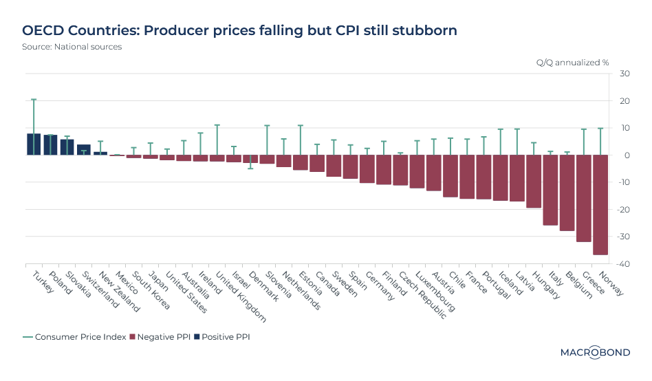Charts of the week: China’s weak borrowing, central bank challenges, natural disasters ...